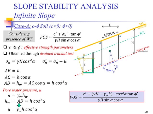 Geotechnical Engineering-II [Lec #26: Slope Stability]