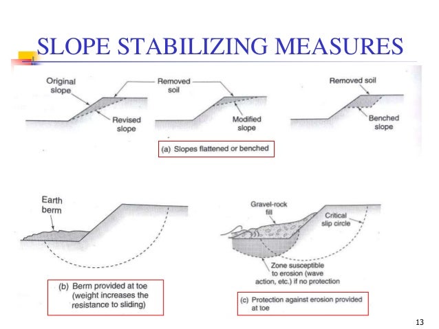 Geotechnical Engineering-II [Lec #26: Slope Stability]