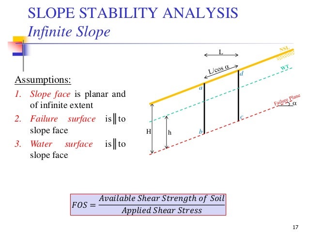 Geotechnical Engineering-II [Lec #26: Slope Stability]
