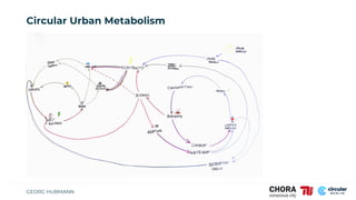 26.06 tools & methods for building a circular economy | PPT