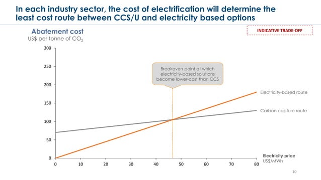 GGSD 2019 Forum - Opening session - Keynote presentation | PPT