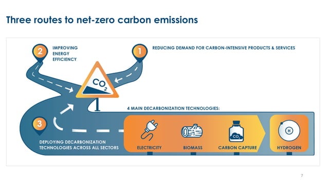 GGSD 2019 Forum - Opening session - Keynote presentation | PPT