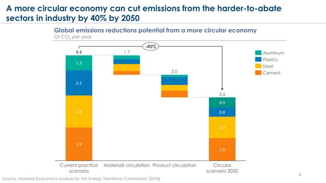GGSD 2019 Forum - Opening session - Keynote presentation | PPT