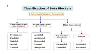 Adrenergic Antagonist (blockers) Introduction, classification | PPTX