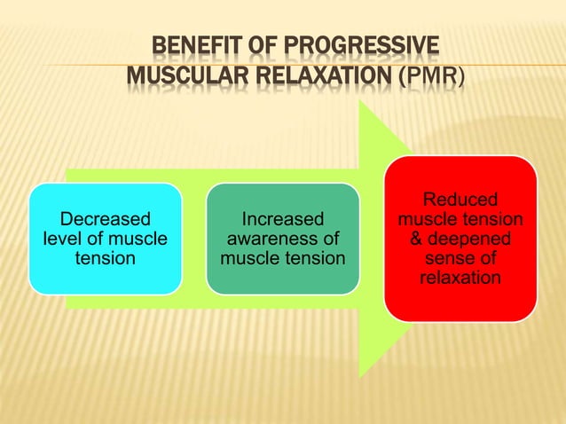 Relaxation Technique by S.Lakshmanan, Psychologist | PPTX