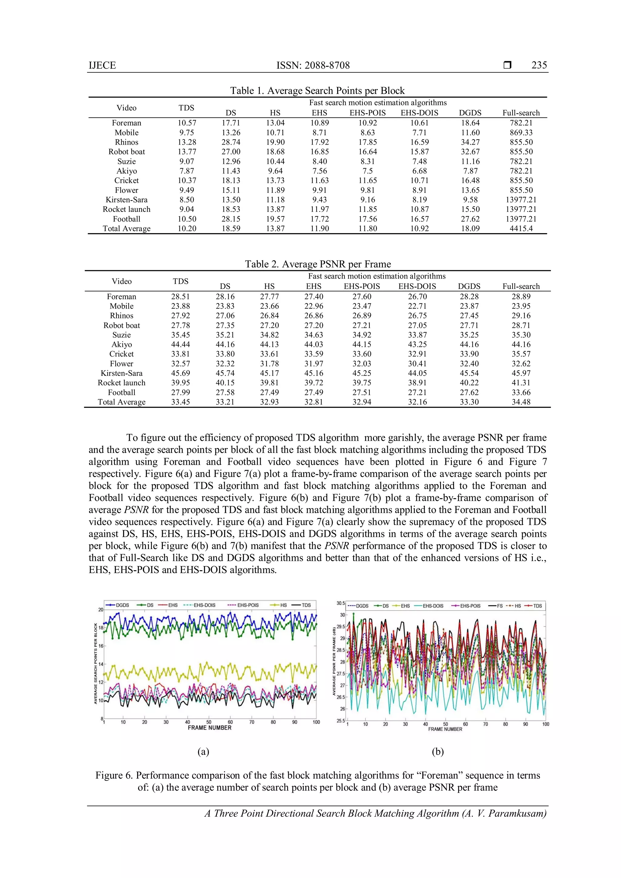 A Three-Point Directional Search Block Matching Algorithm | PDF