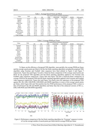 A Three-Point Directional Search Block Matching Algorithm | PDF