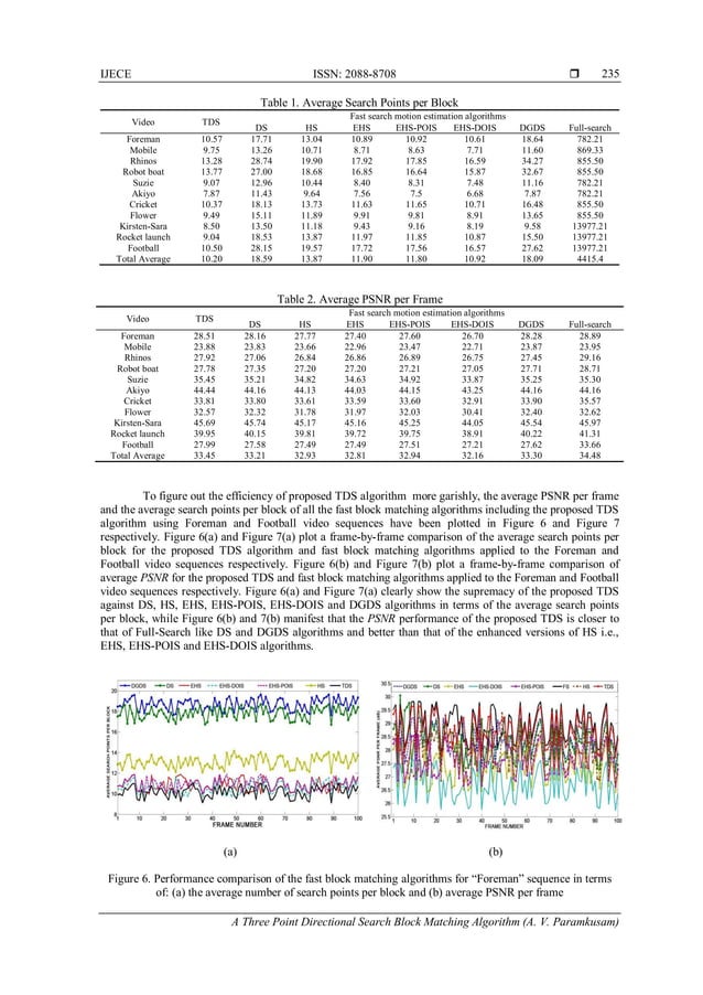 A Three-Point Directional Search Block Matching Algorithm | PDF