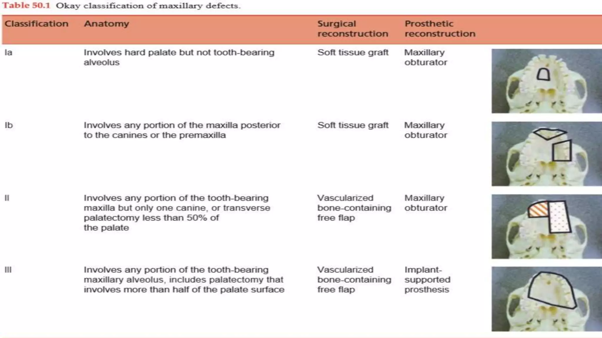 Maxillofacial Reconstruction | PPTX
