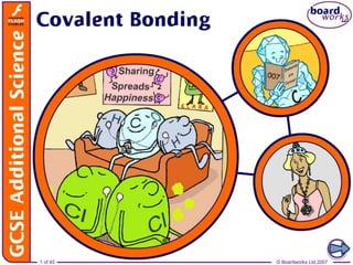 Covalent Bonding Animation