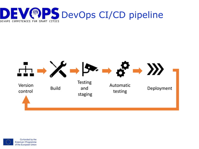 26.1a.Introduction to DEVOPS_v2.pptx