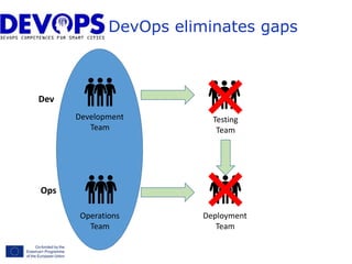 26.1a.Introduction to DEVOPS_v2.pptx