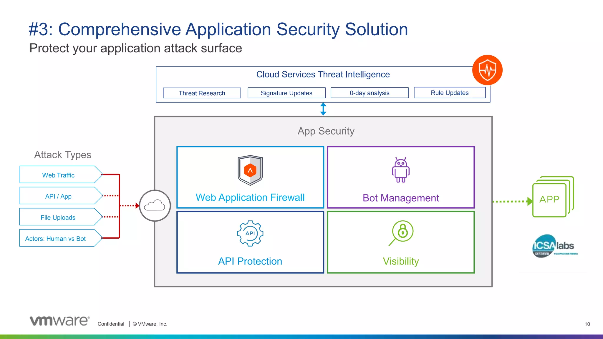 Top 4 Reasons to Migrate From NSX Load Balancing to NSX Advanced Load ...