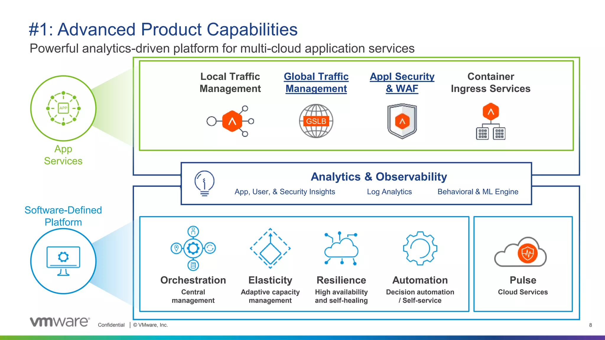 Top 4 Reasons to Migrate From NSX Load Balancing to NSX Advanced Load ...