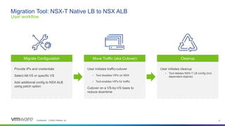 Top 4 Reasons to Migrate From NSX Load Balancing to NSX Advanced Load ...