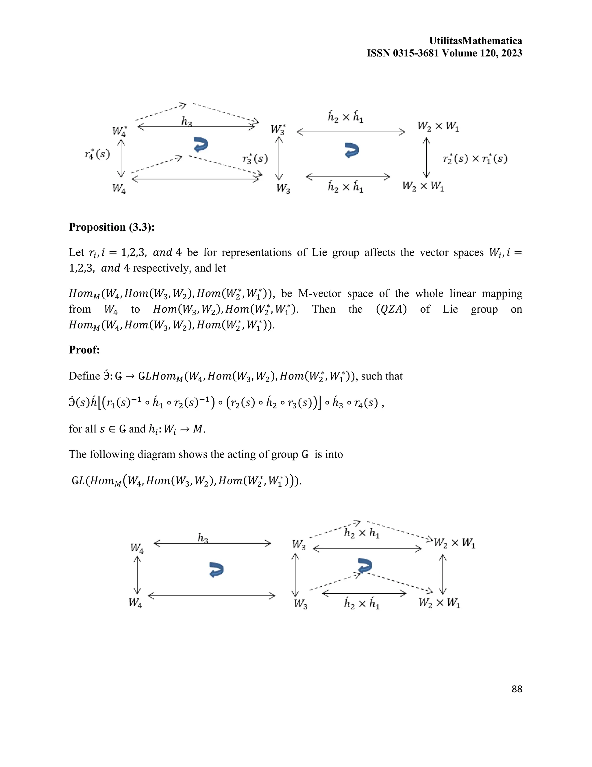 publishable paper | PDF