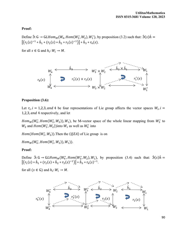 publishable paper | PDF