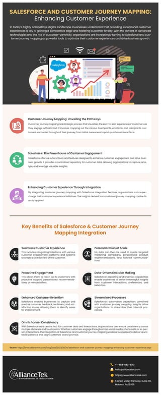 Salesforce and Customer Journey Mapping: Enhancing Customer Experience | PDF