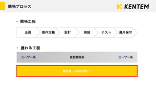 Sample Pitch materials for recruitment by KENTEM | PPT