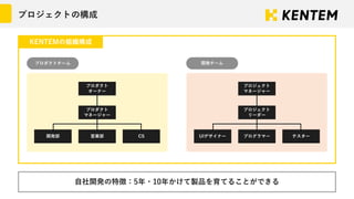 recruit pitchi information_sample by KENTEM | PPT