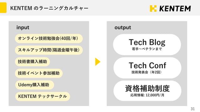 recruit pitchi information_sample by KENTEM | PPT