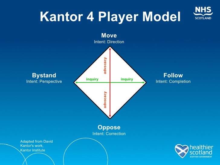 Transforming Quality Through Leadership