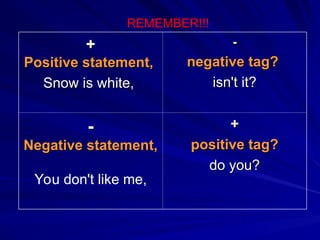 26. USING QUESTION TAGS - theory and practice | PPT