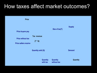 26 2 taxes and underground economy | PPT | Business Accounting ...
