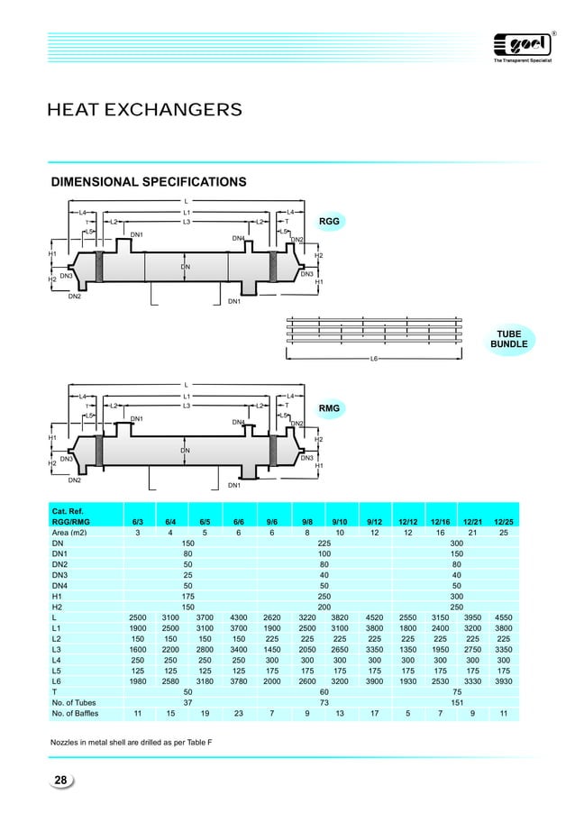 Heat Exchanger | PDF