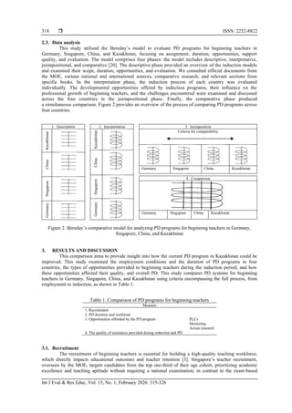 Beginning teachers’ professional development in Germany, Singapore, China, and Kazakhstan | PDF
