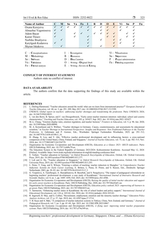 Beginning teachers’ professional development in Germany, Singapore ...