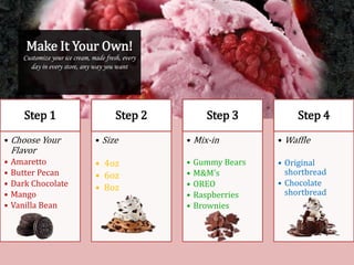 Masterpiece in ice cream introduction | PPTX