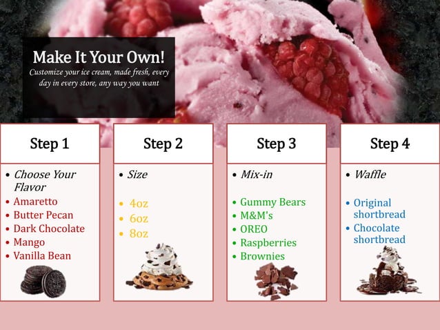 Masterpiece in ice cream introduction | PPT