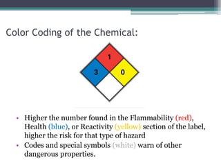 2,6-Dichlorophenol - Material Safety Data Sheet.pptx