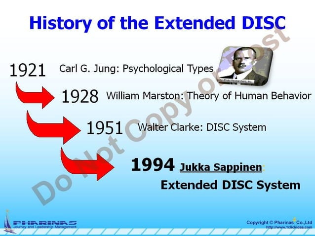 edisc personal profile analysis demo | PPT