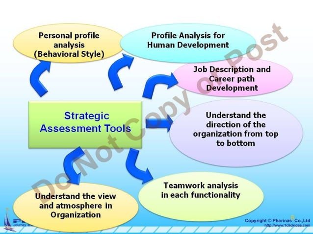 edisc personal profile analysis demo | PPT