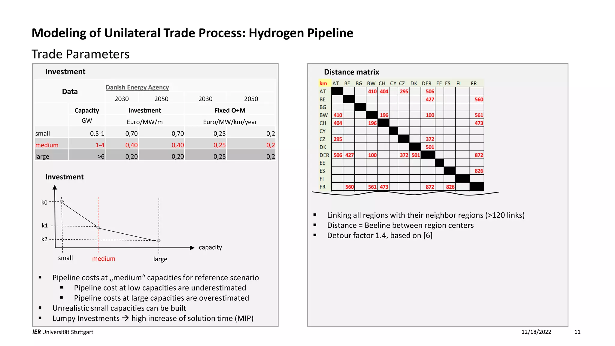 Modelling challenges for Hydrogen and Synfuel pathways in Europe | PPT