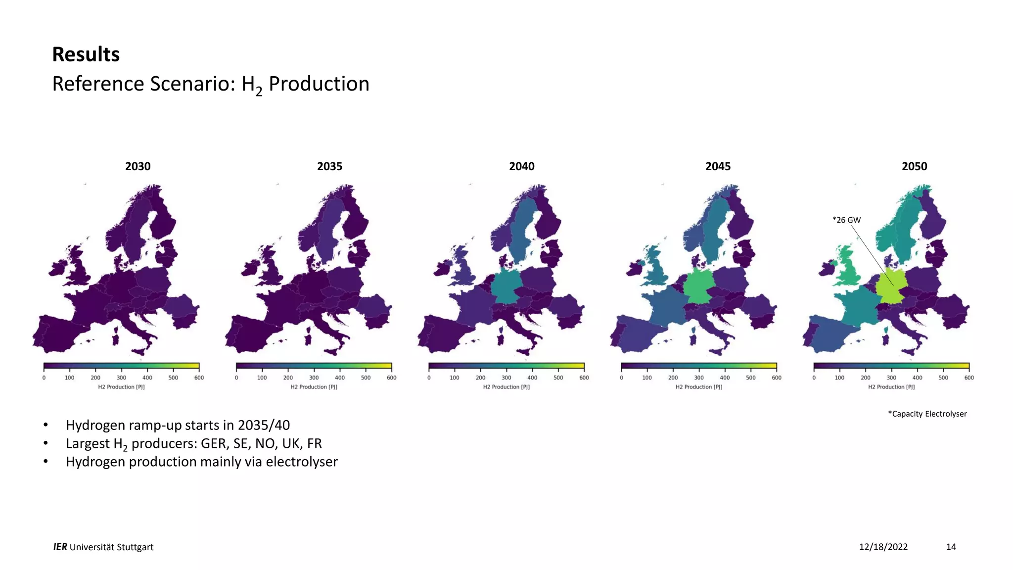Modelling challenges for Hydrogen and Synfuel pathways in Europe | PPT