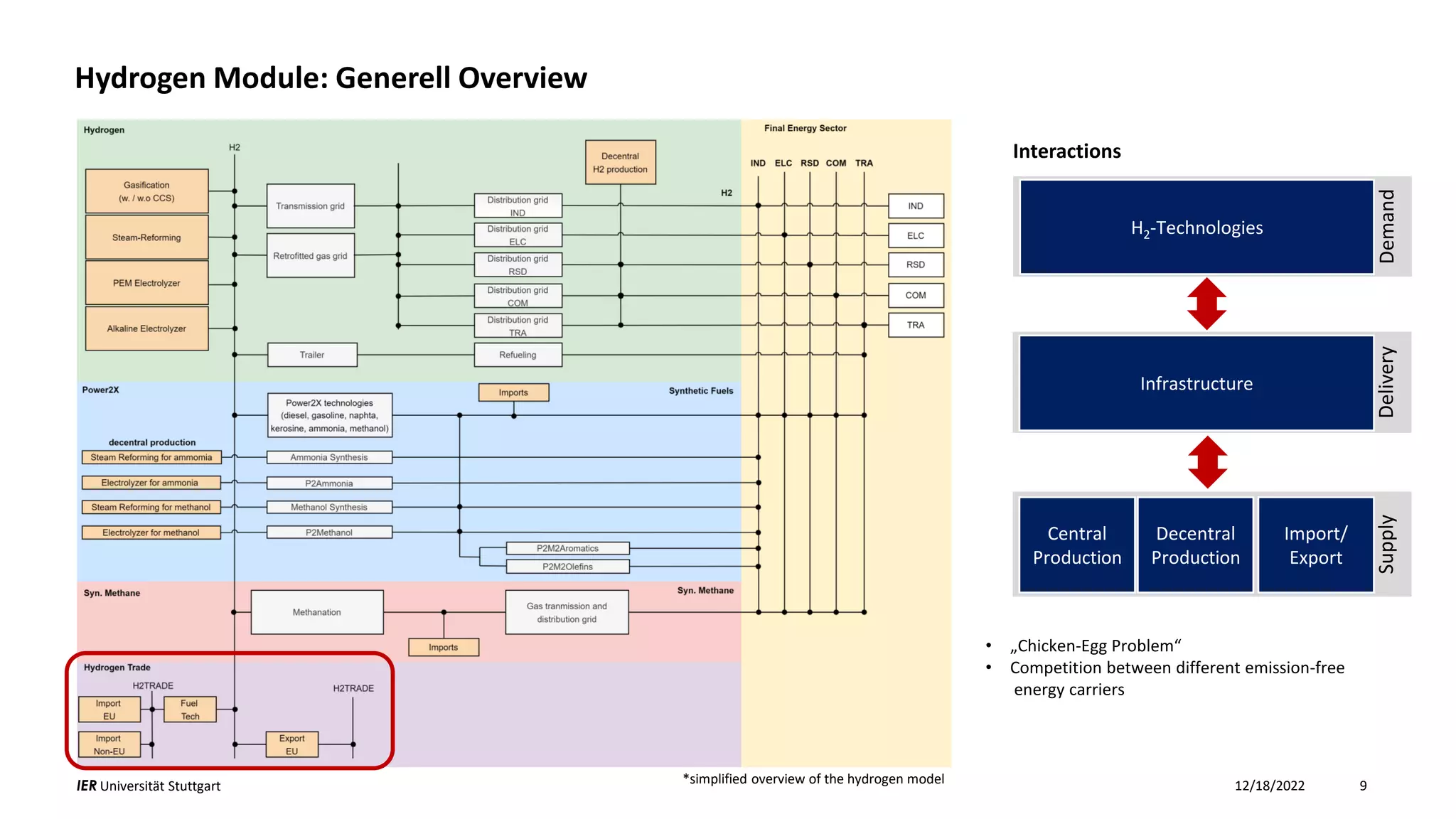 Modelling challenges for Hydrogen and Synfuel pathways in Europe | PDF