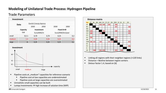 Modelling challenges for Hydrogen and Synfuel pathways in Europe | PPT