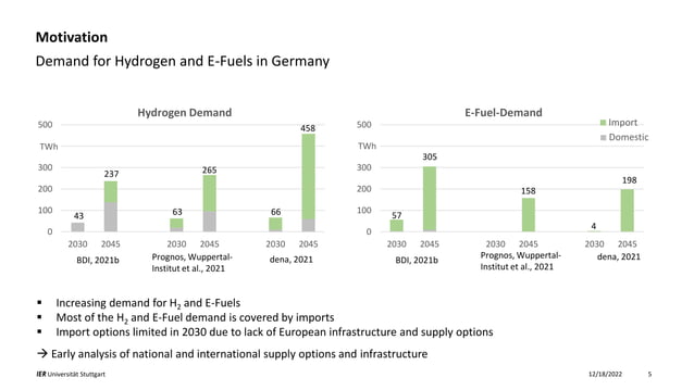 Modelling challenges for Hydrogen and Synfuel pathways in Europe | PPT