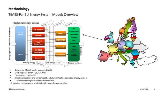 Modelling challenges for Hydrogen and Synfuel pathways in Europe | PPT