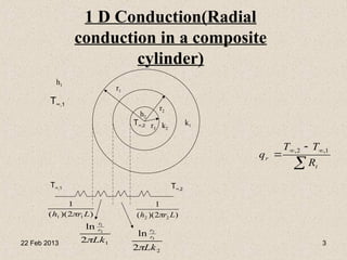 26-feb-2013_conduction-thru-cylinder.ppt