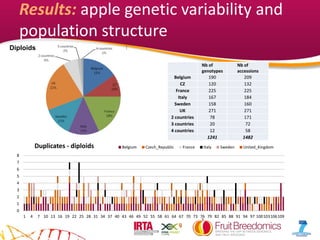 26 genetic diversity-m.j aranzana | PDF