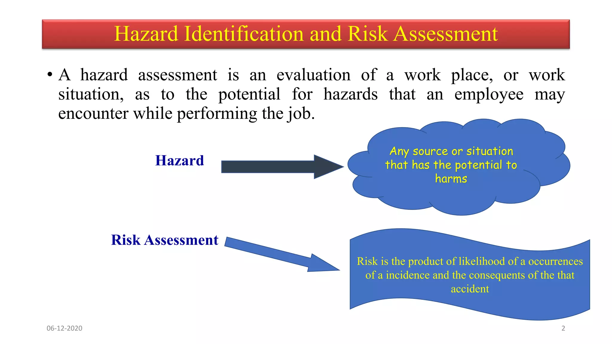 Hazard and Risk Assessment | PDF