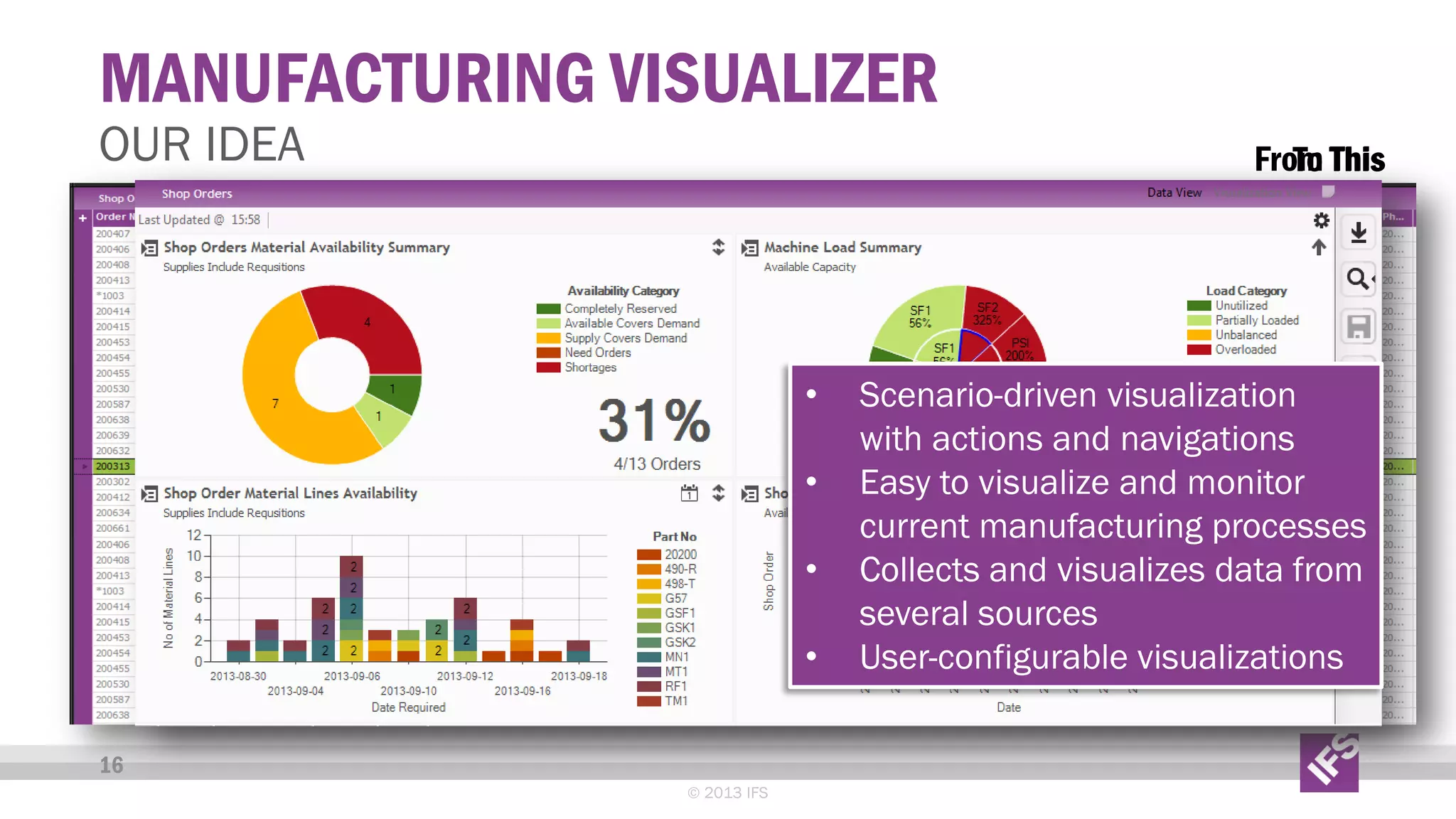 IFS Manufacturing future roadmap | PDF