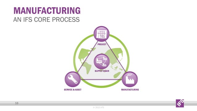 IFS Manufacturing future roadmap | PPT