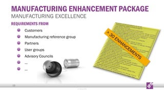 IFS Manufacturing future roadmap | PDF