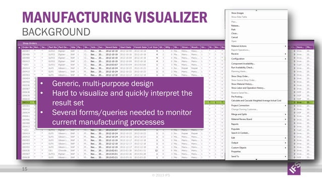 IFS Manufacturing future roadmap | PPT