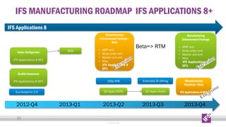 IFS Manufacturing future roadmap | PDF